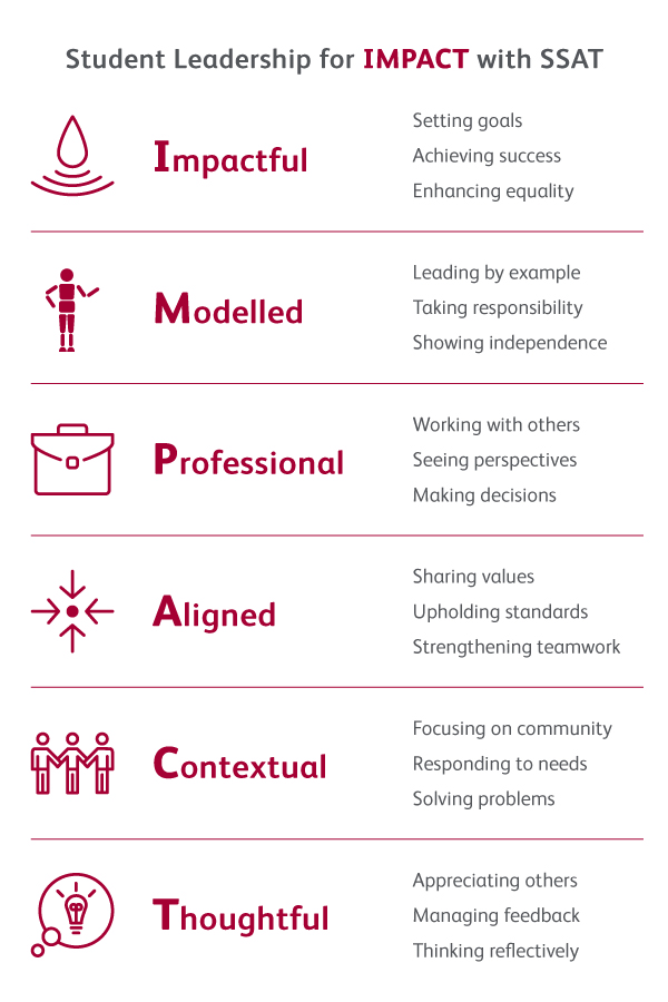 SSAT | Student Leadership for IMPACT